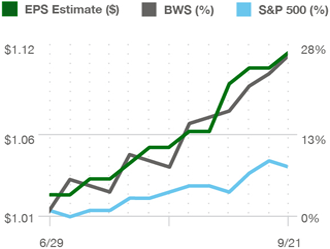Zacks Stock Education - Billion Dollar Secret